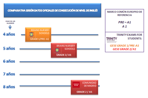 Trinity Certificate - Brains Nursery School